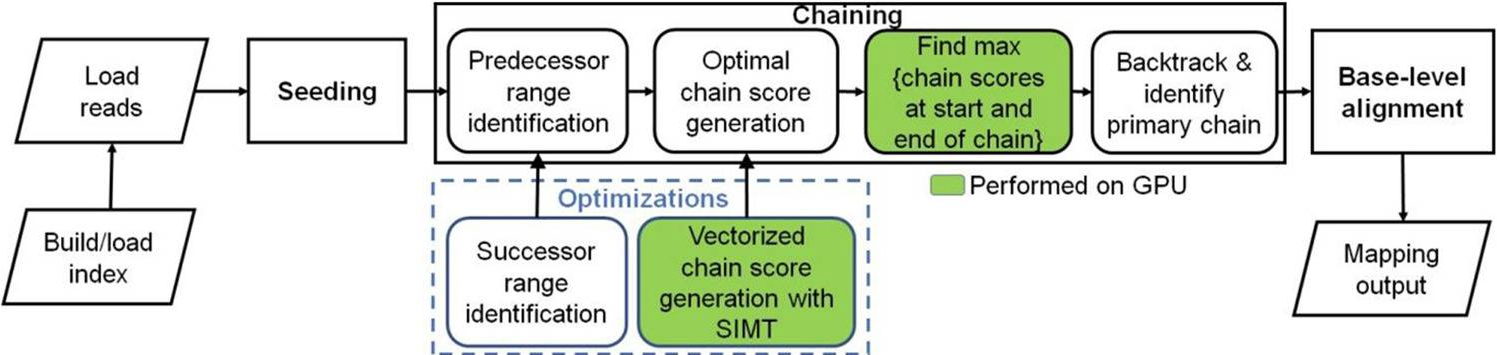 Welcome to Harisankar Sadasivan's Homepage